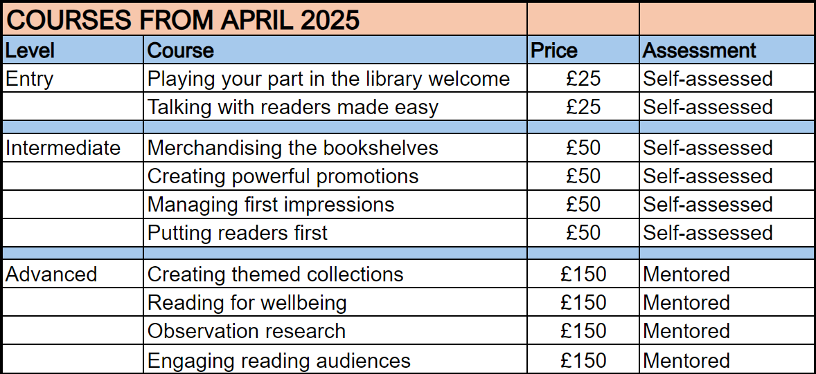 Online Library Training Courses for Librarian Staff Development ...